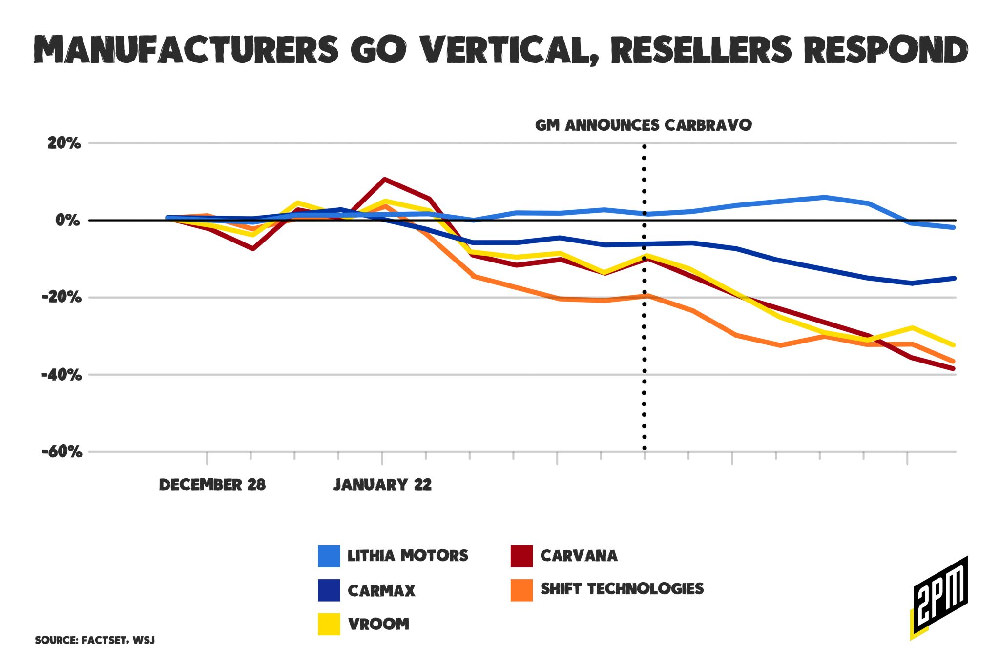 Member Brief: The Dealership Goes Digital – 2PM
