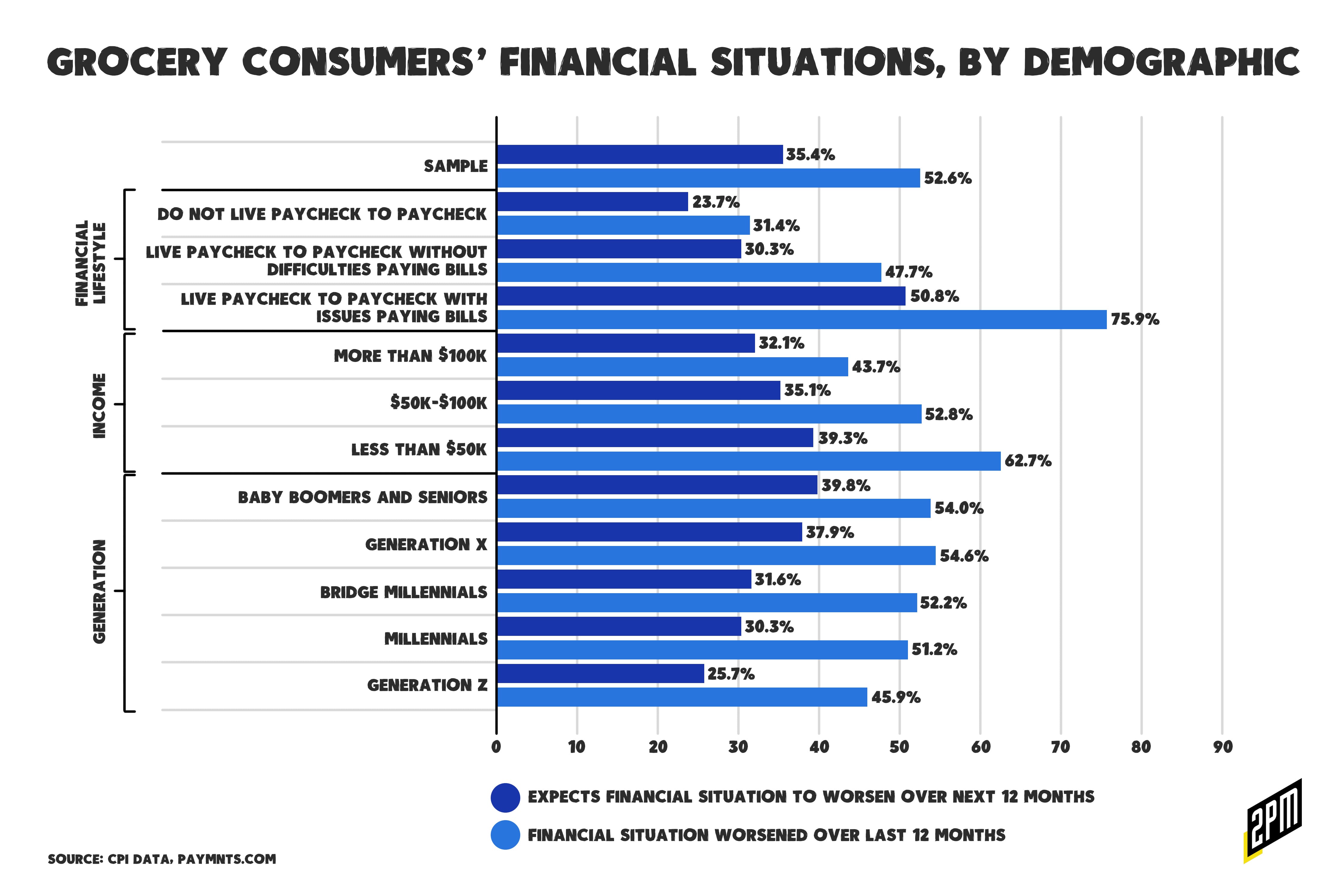 Memo: Webvan (Again) – 2PM