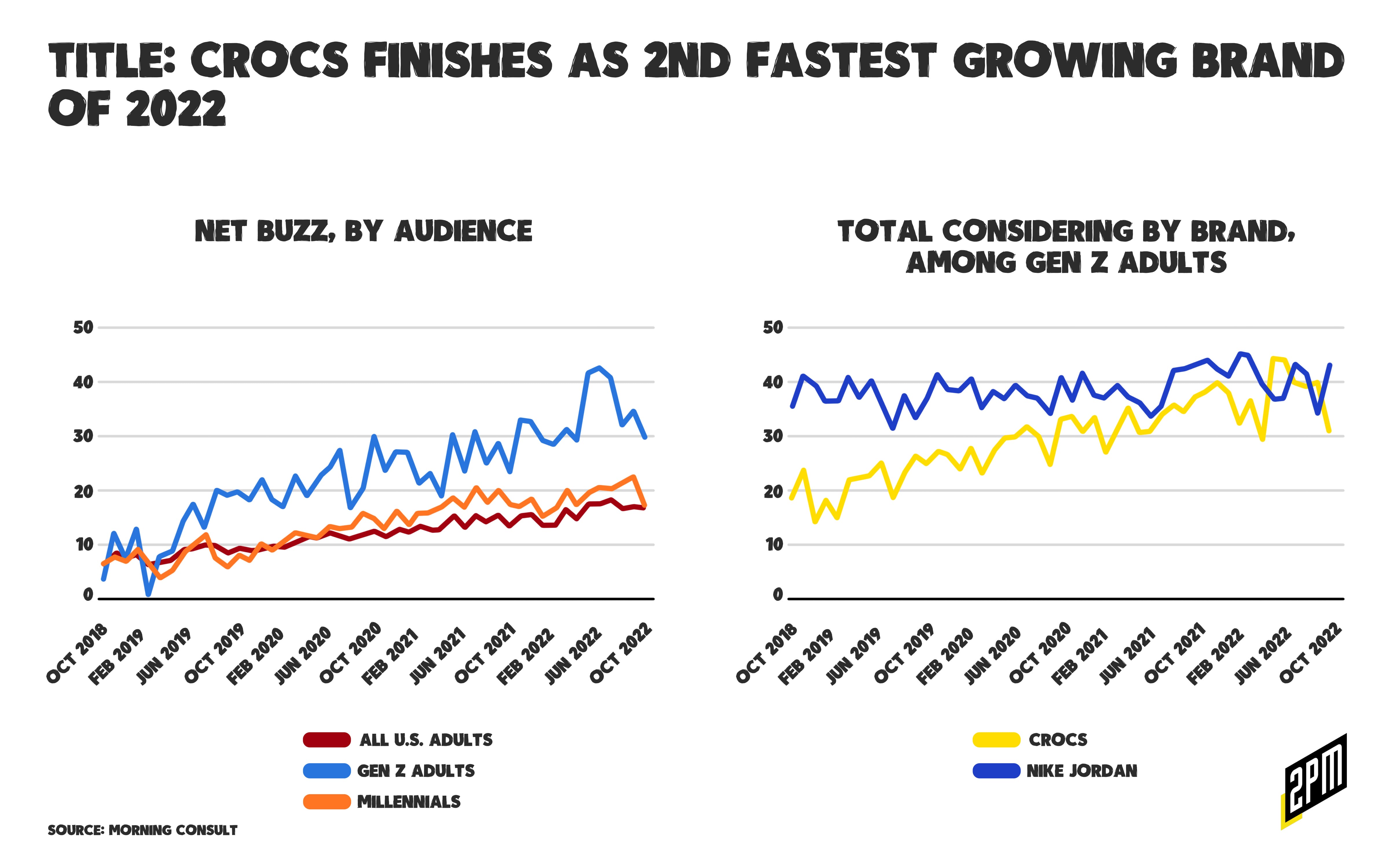 Memo: The Second Fastest Growing Brand – 2PM