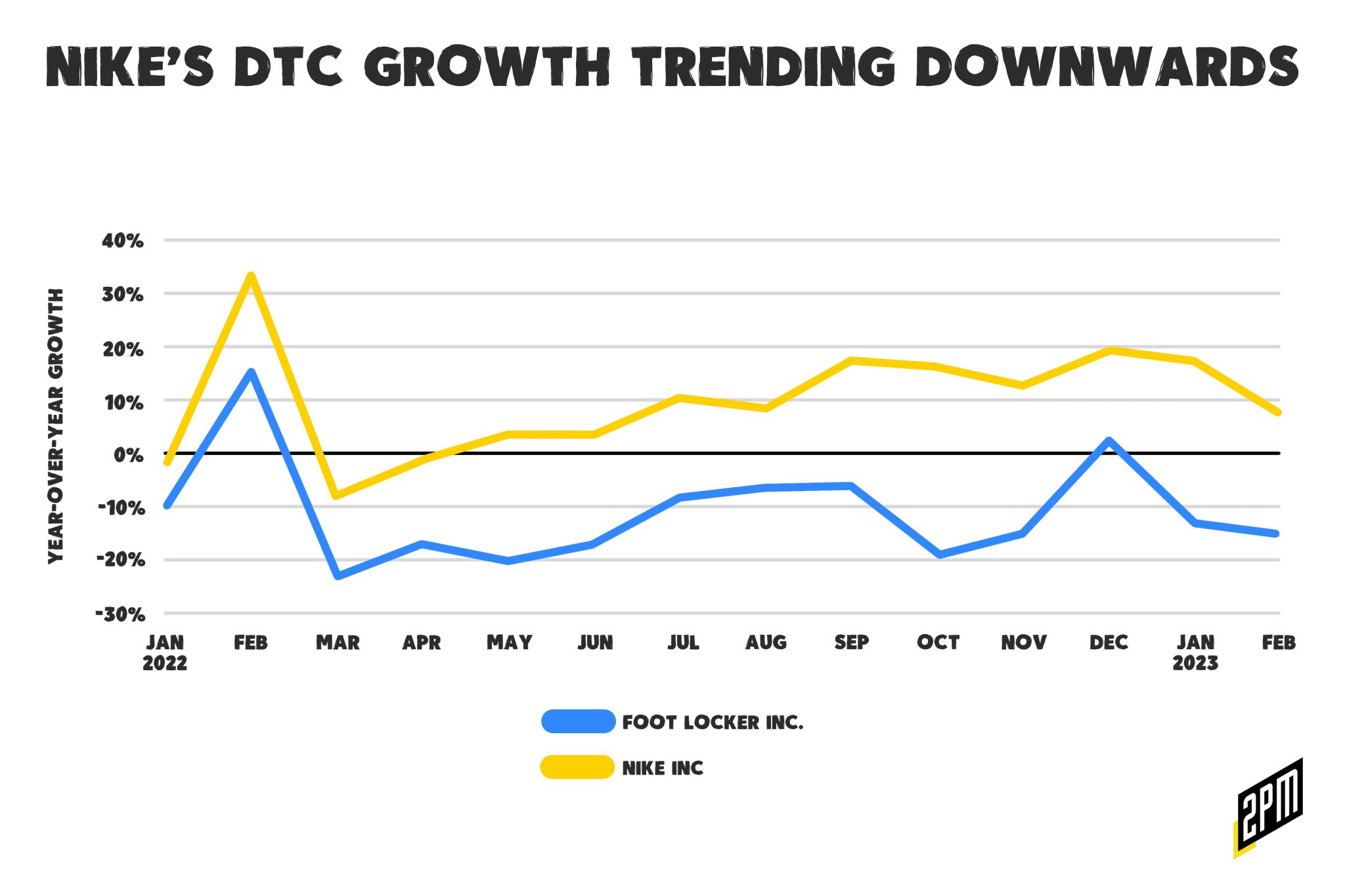 Member Brief: Nike’s Strategy Reversal – 2PM