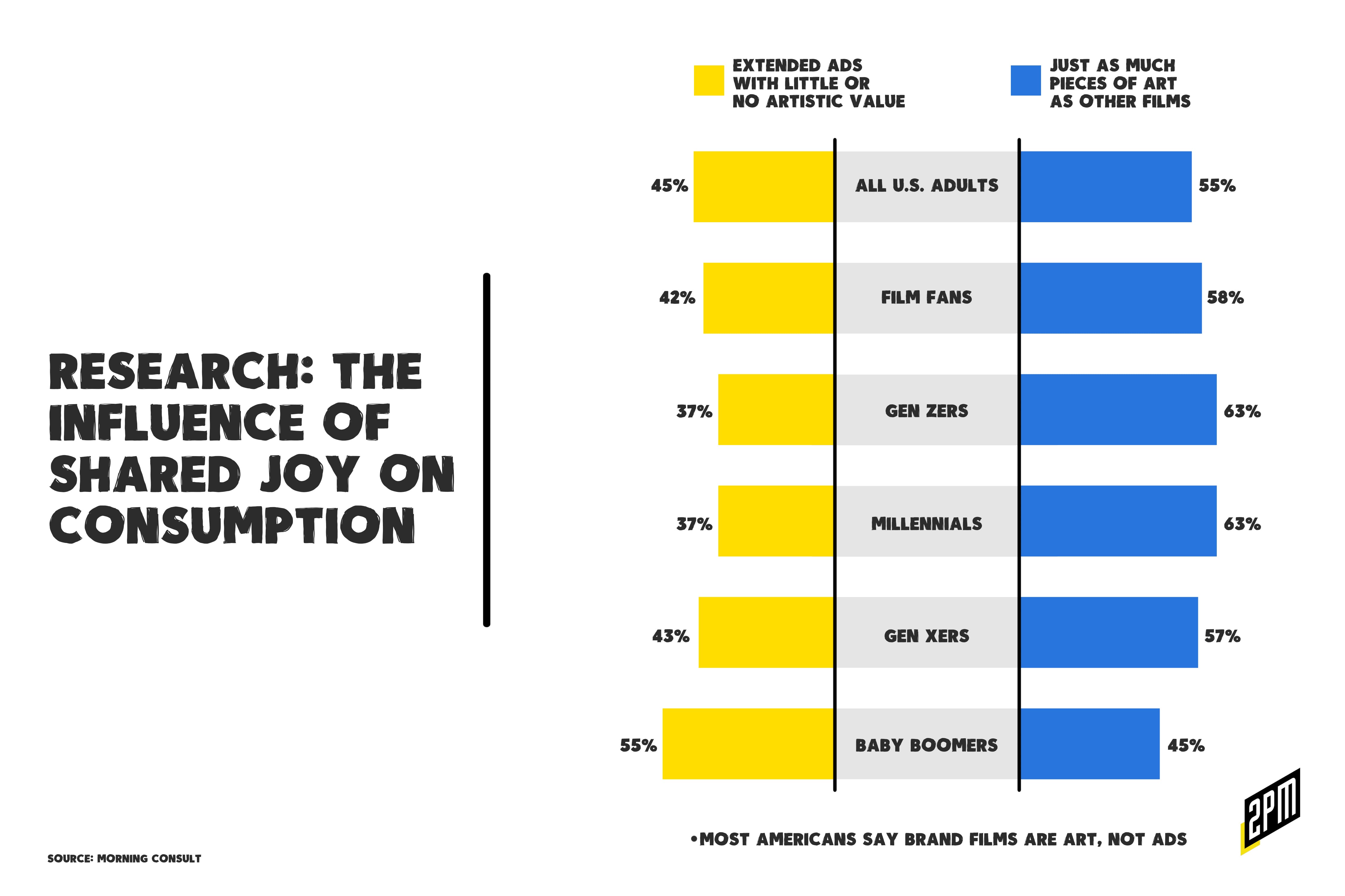 Research: The Influence of Shared Joy on Consumption – 2PM